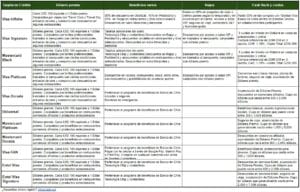 Tipos de Tarjetas de Crédito de Banco Chile - Atlas Cash